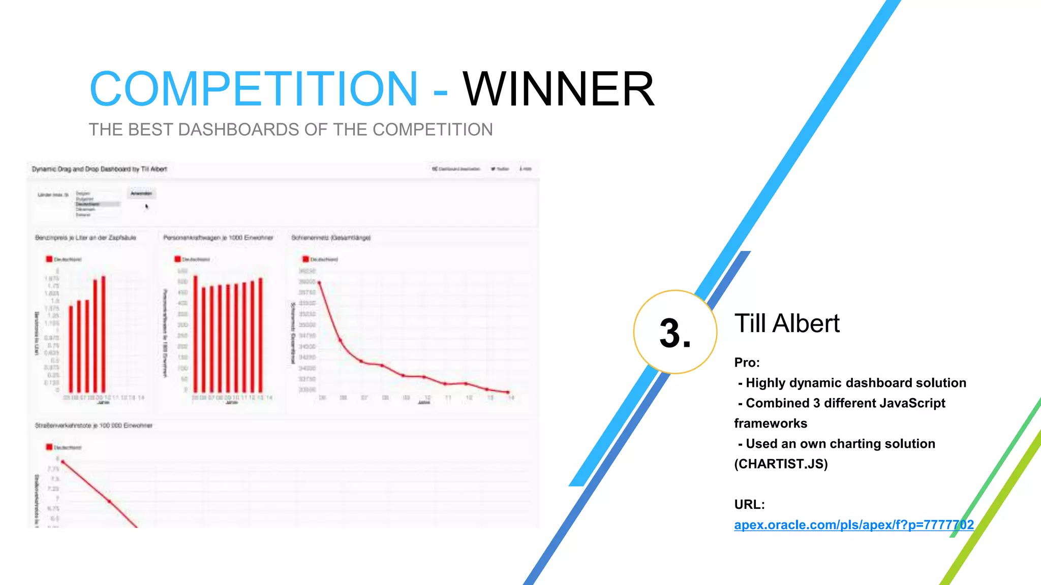 APEX Dashboard Competition - Winners | PPTX