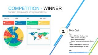 APEX Dashboard Competition - Winners | PPTX