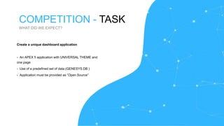 APEX Dashboard Competition - Winners | PPTX