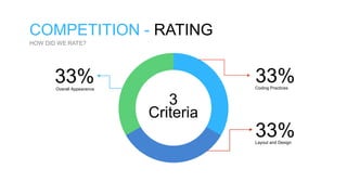 APEX Dashboard Competition - Winners | PPTX