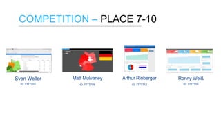 APEX Dashboard Competition - Winners | PPTX