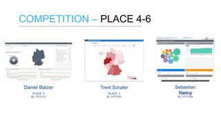 APEX Dashboard Competition - Winners | PPTX