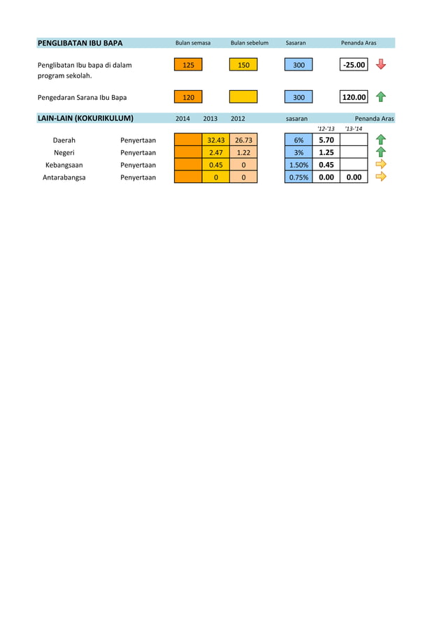 Dashboard prestasi | PDF