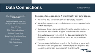 Dashboard Process | PPTX