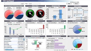 Dashboards | PDF