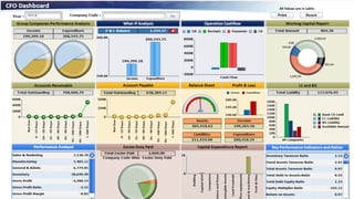 Dashboards | PDF