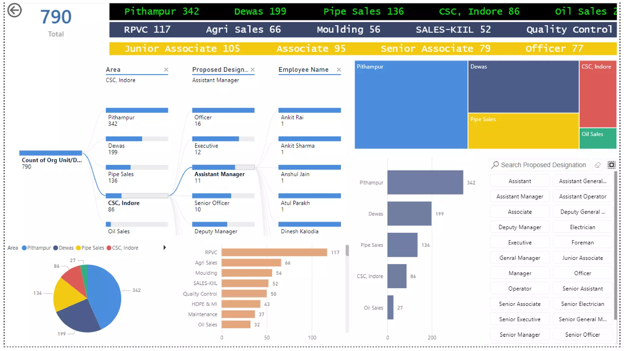Sample BI Dashboards | PDF