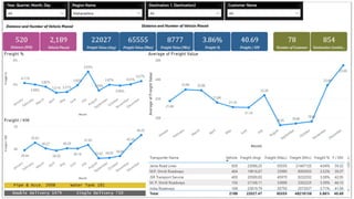 Sample BI Dashboards | PDF