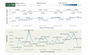 Sample BI Dashboards | PDF