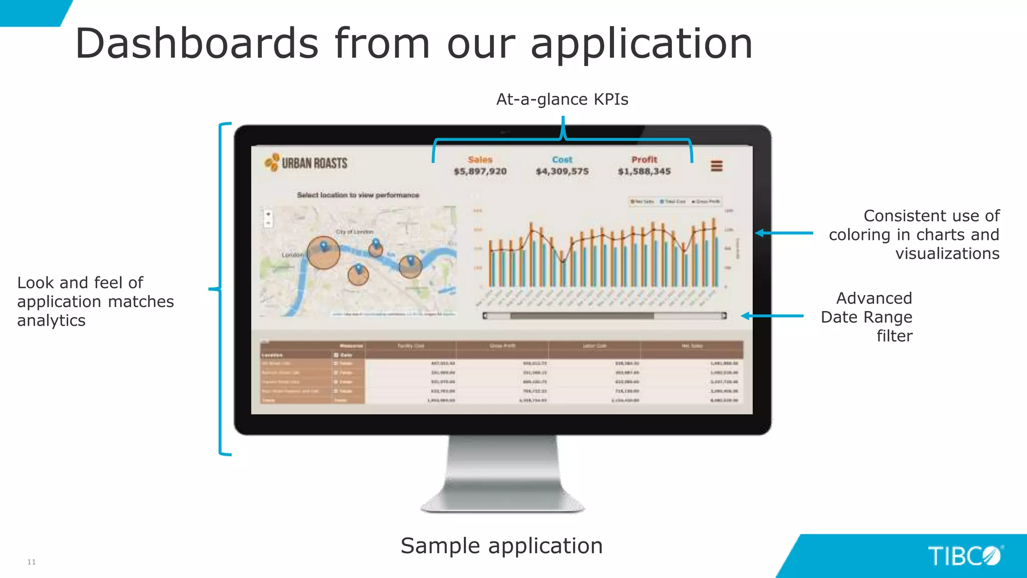 Back to Basics: Dashboards 101 | PPT