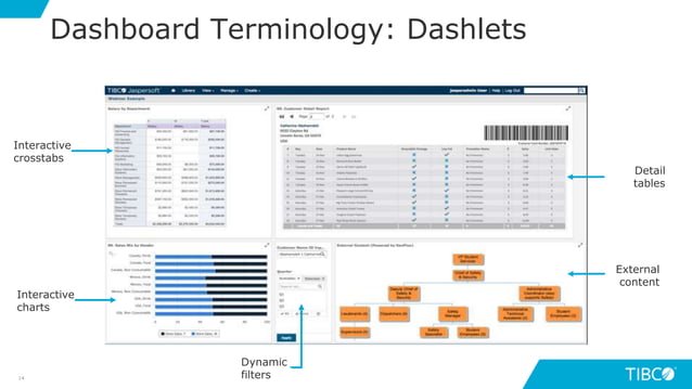 Back to Basics: Dashboards 101 | PPT
