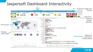 Back to Basics: Dashboards 101 | PPT