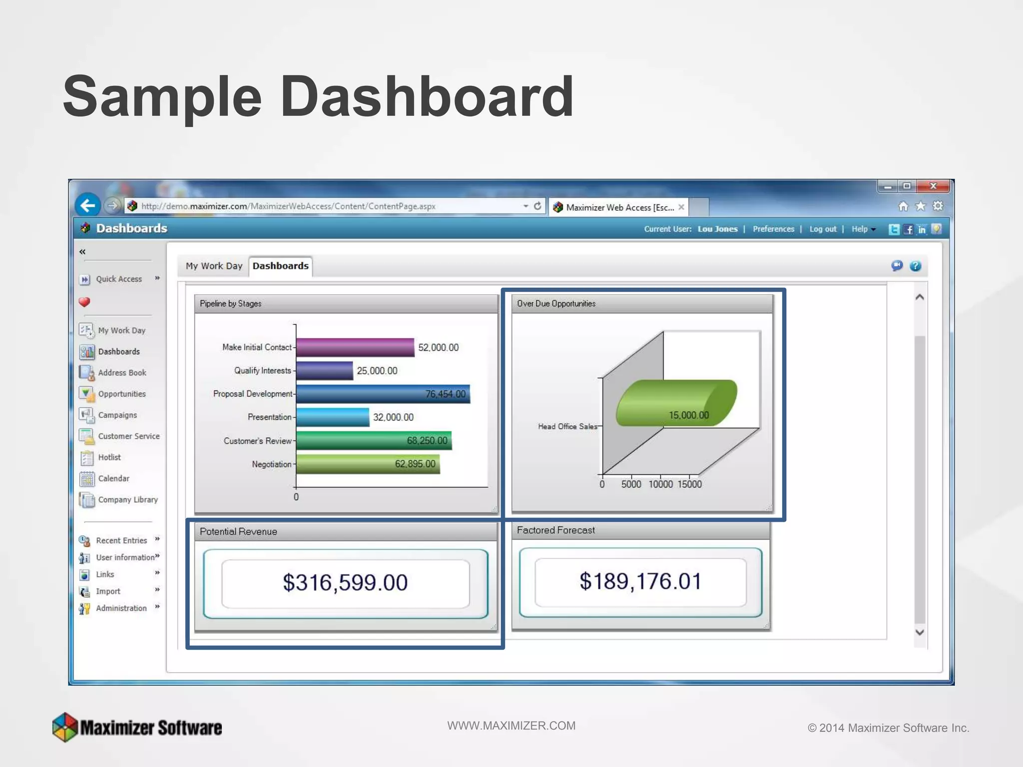 The 7 Pillars of Effective Dashboards | PPTX