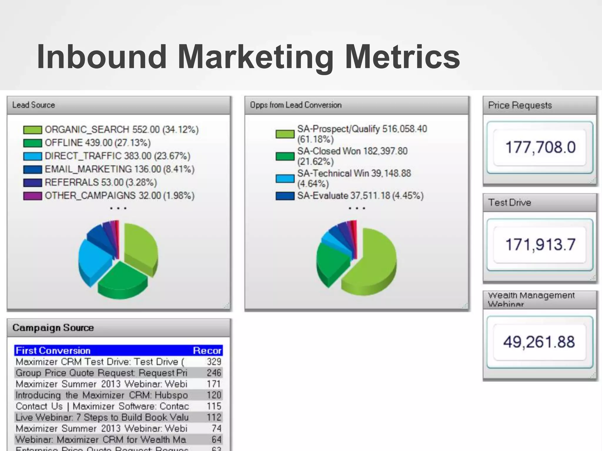 The 7 Pillars of Effective Dashboards | PPTX