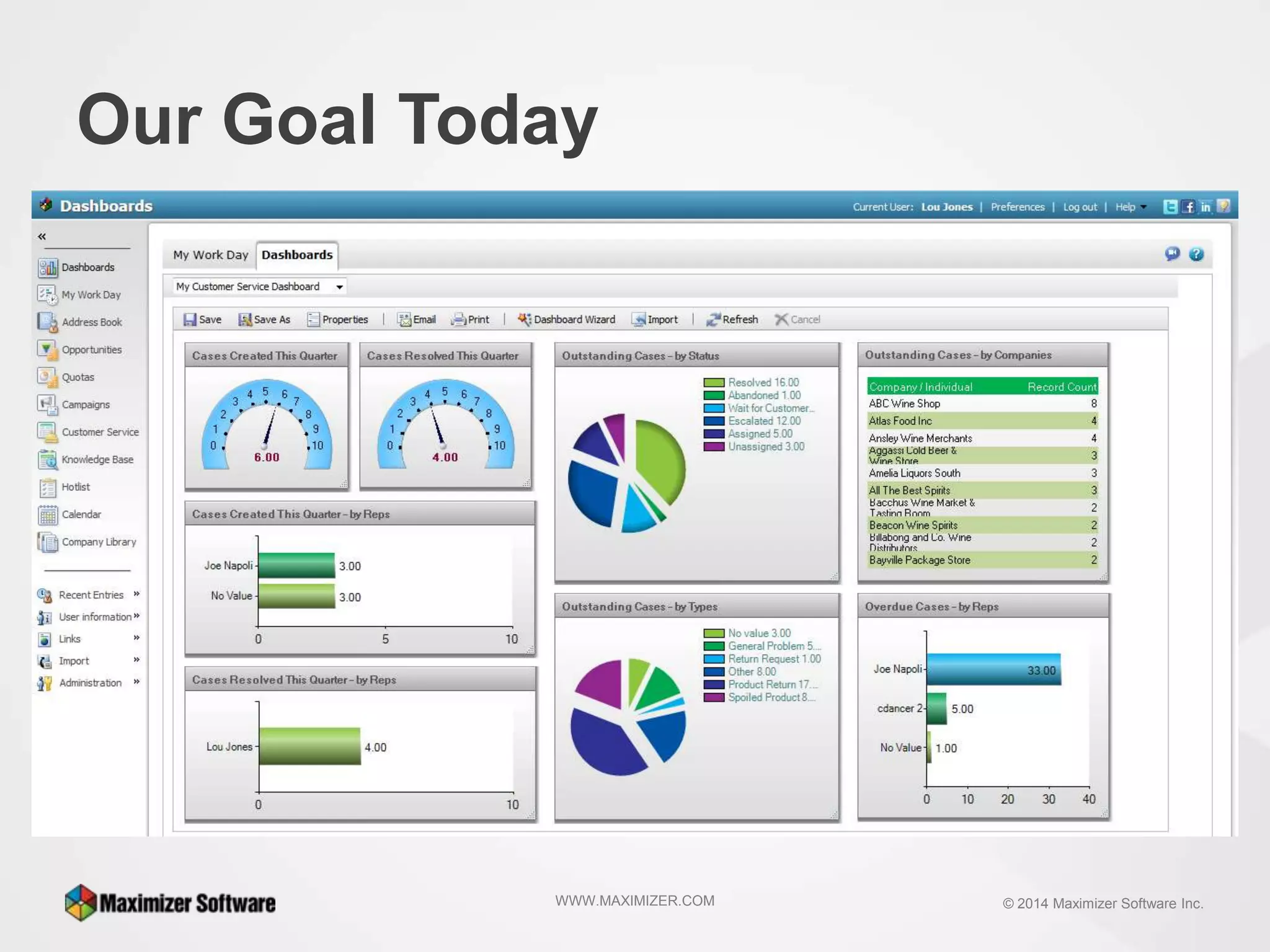 The 7 Pillars of Effective Dashboards | PPTX