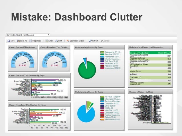The 7 Pillars of Effective Dashboards | PPTX