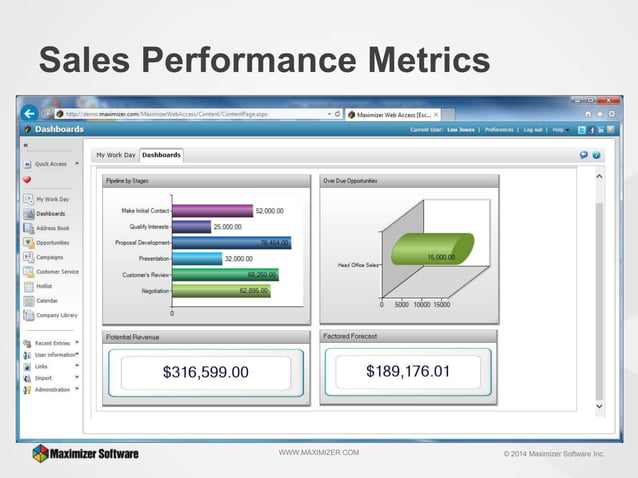 The 7 Pillars of Effective Dashboards | PPTX