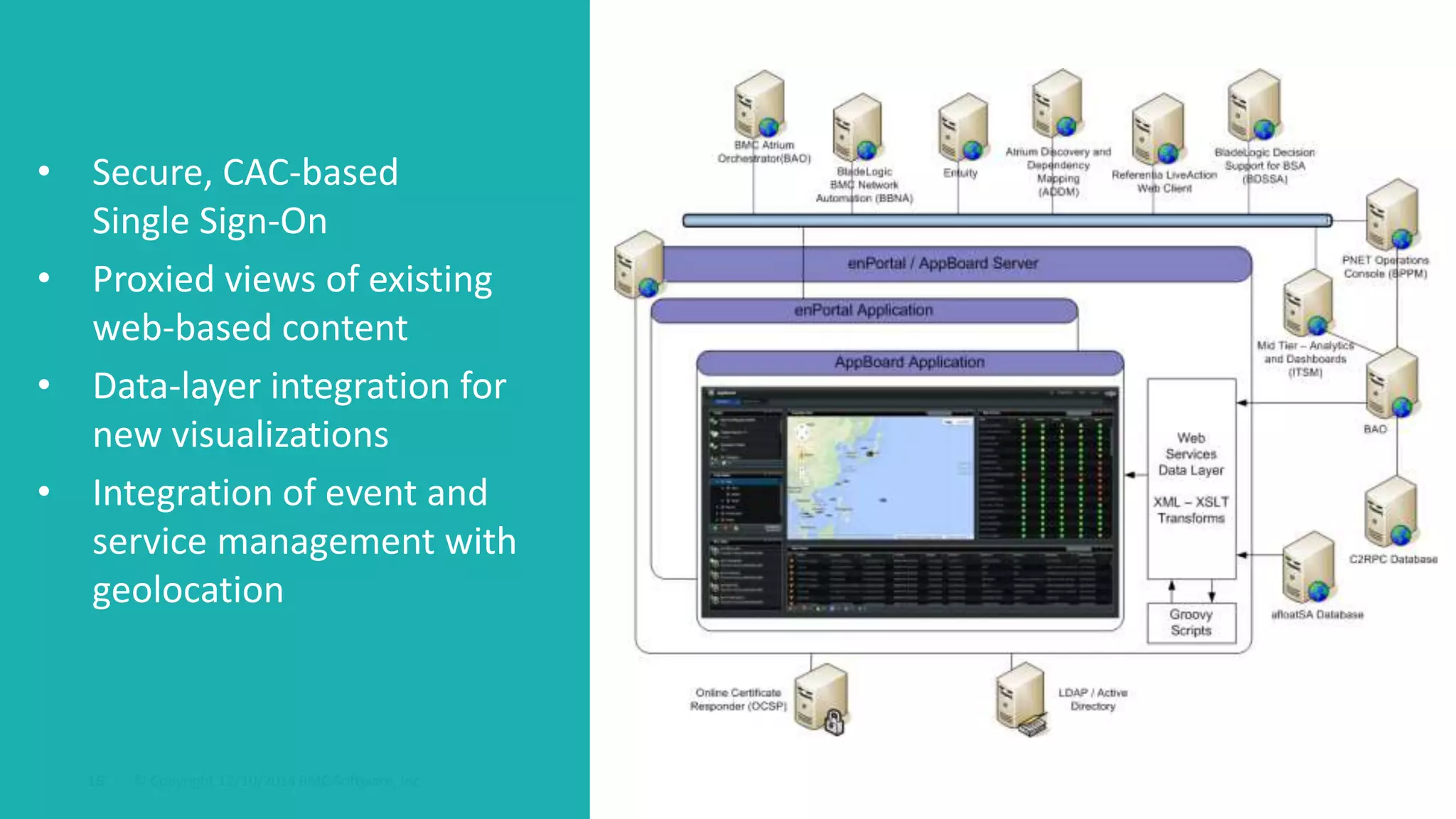 Dashboards and Cake | PPTX
