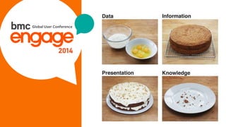 Dashboards and Cake | PPTX