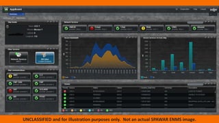 Dashboards and Cake | PPT
