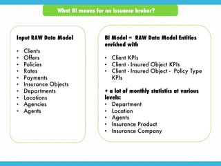 Insurance - Open Source Analytics Dashboards for Real Time Business ...