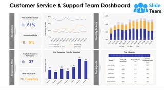 Dashboards By Function Powerpoint Presentation Slides | PPT
