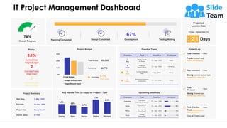 Dashboards By Function Powerpoint Presentation Slides | PPT