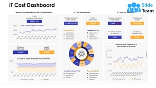 Dashboards By Function Powerpoint Presentation Slides | PPT