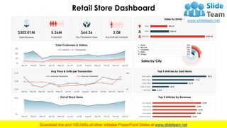 Dashboards By Industry PowerPoint Presentation Slides | PDF