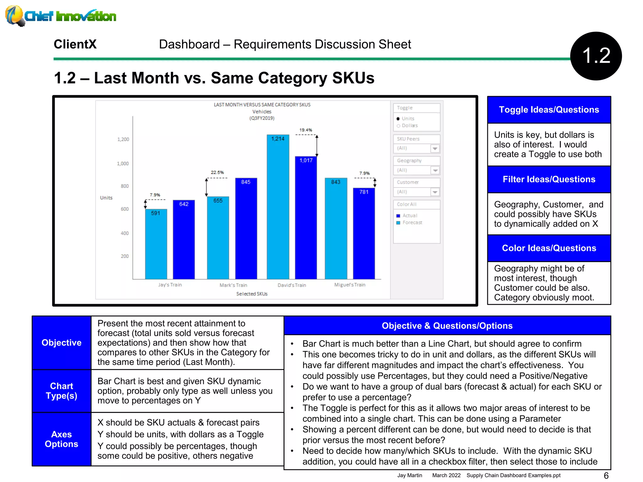 Dashboards - Supply Chain & Demand Planning examples in Tableau | PDF