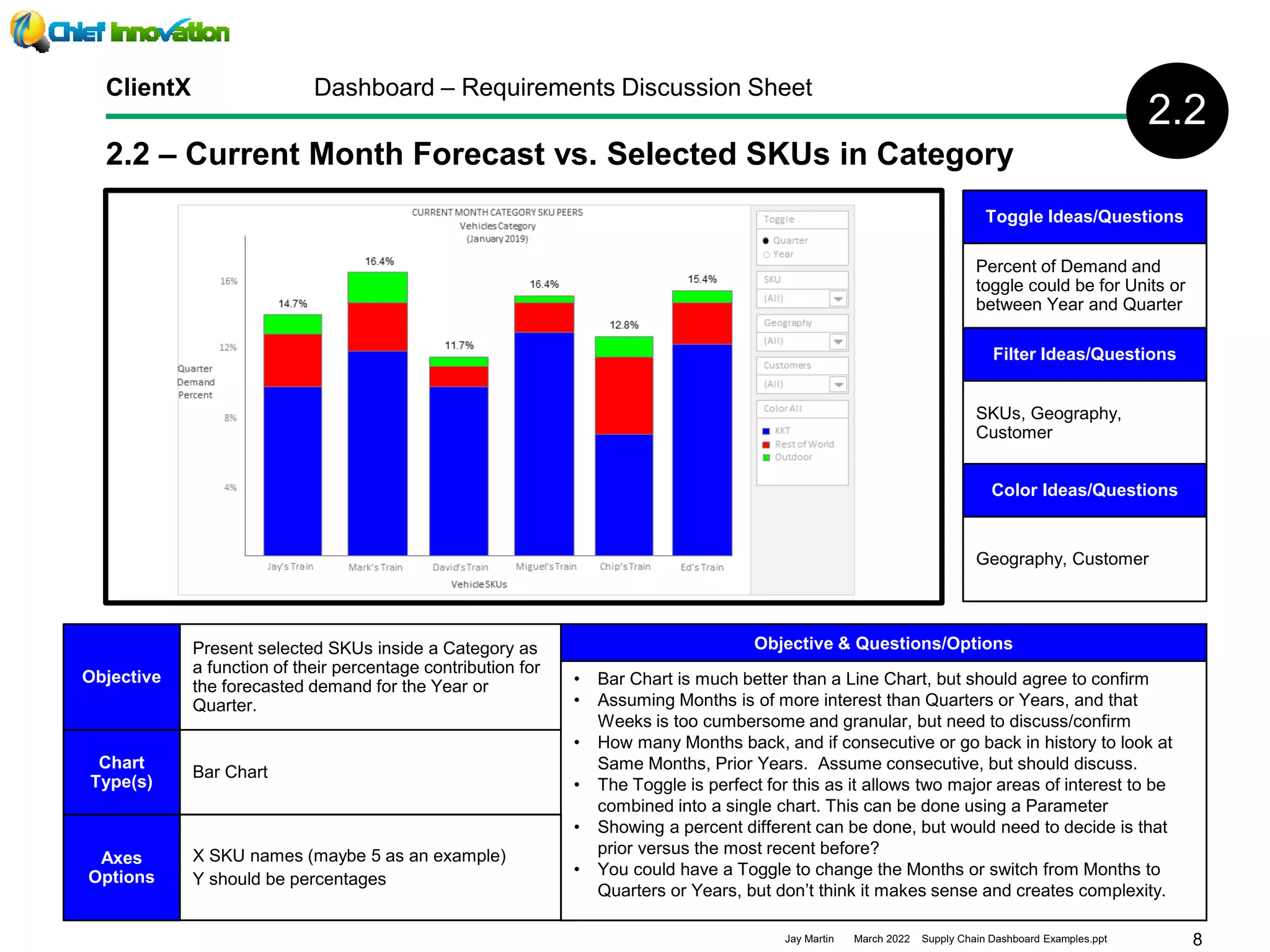 Dashboards - Supply Chain & Demand Planning examples in Tableau | PDF