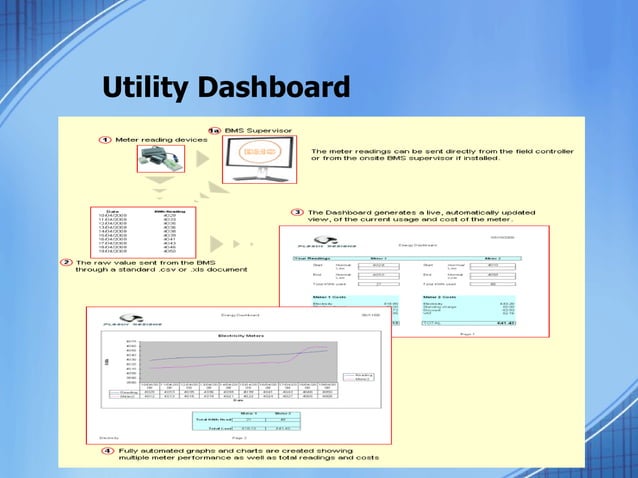 Dashboards In ISU | PPT