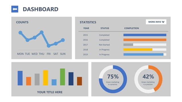 Dashboard Slides.pptx template for data presentation | PPT