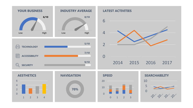 Dashboard Slides.pptx template for data presentation | PPT