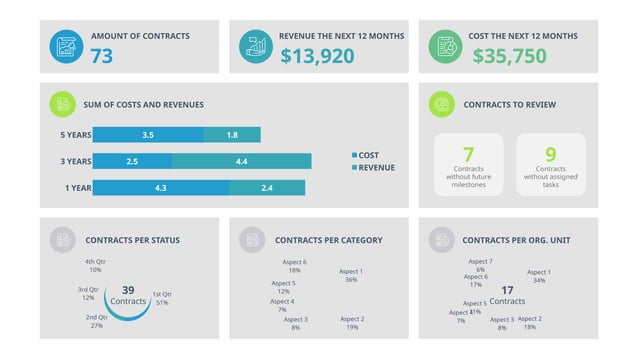 Dashboard Slides Powerpoint Template.pptx | Green Solutions | Business