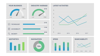Dashboard Slides Powerpoint Template.pptx