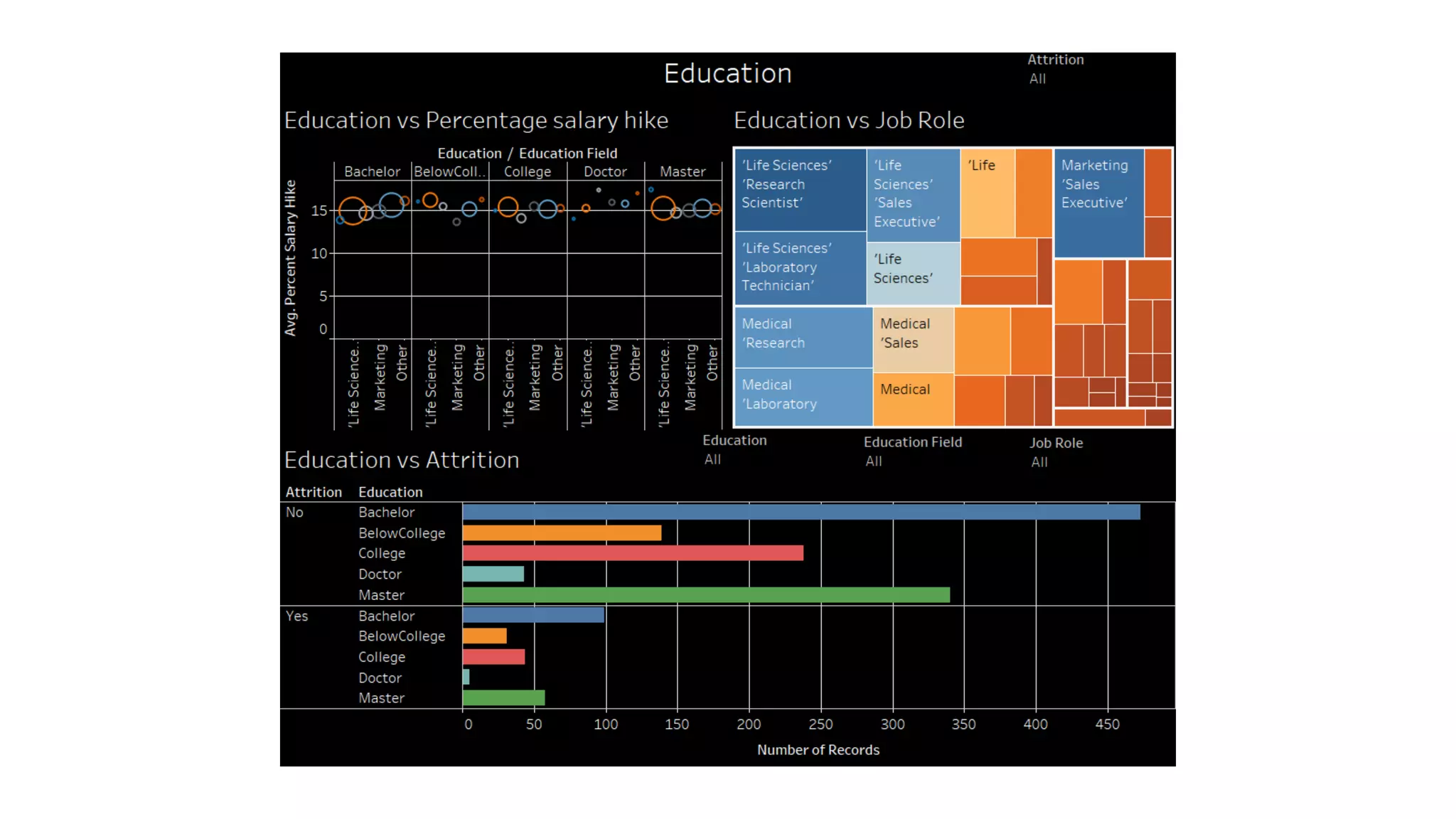 Tableau Dashboards - Human Resource Attrition | PPTX
