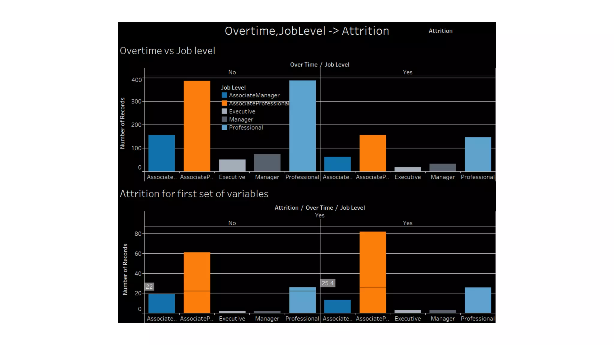 Tableau Dashboards - Human Resource Attrition | PPTX | Technology ...