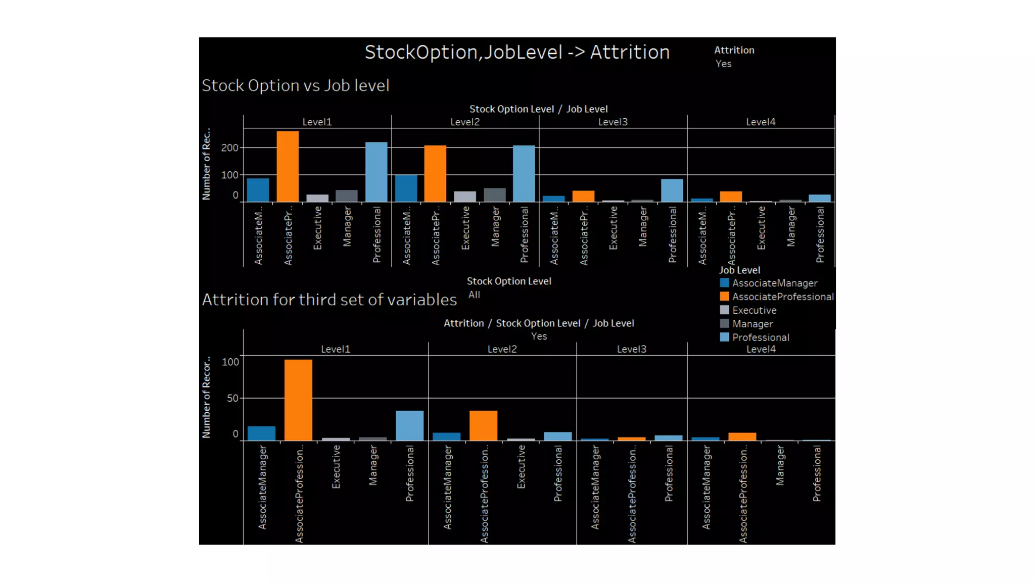 Tableau Dashboards - Human Resource Attrition | PPTX | Technology ...