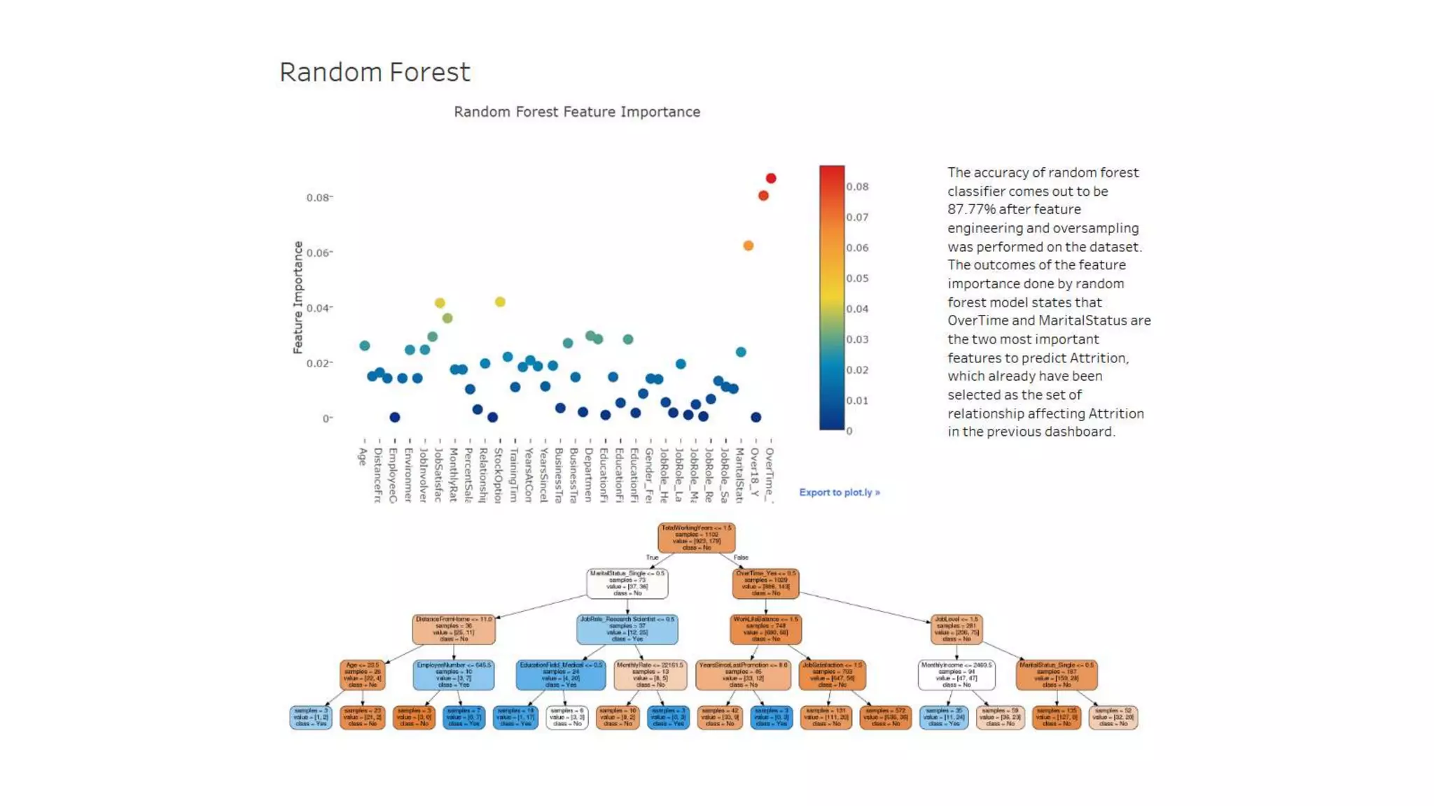 Tableau Dashboards - Human Resource Attrition | PPTX | Technology ...