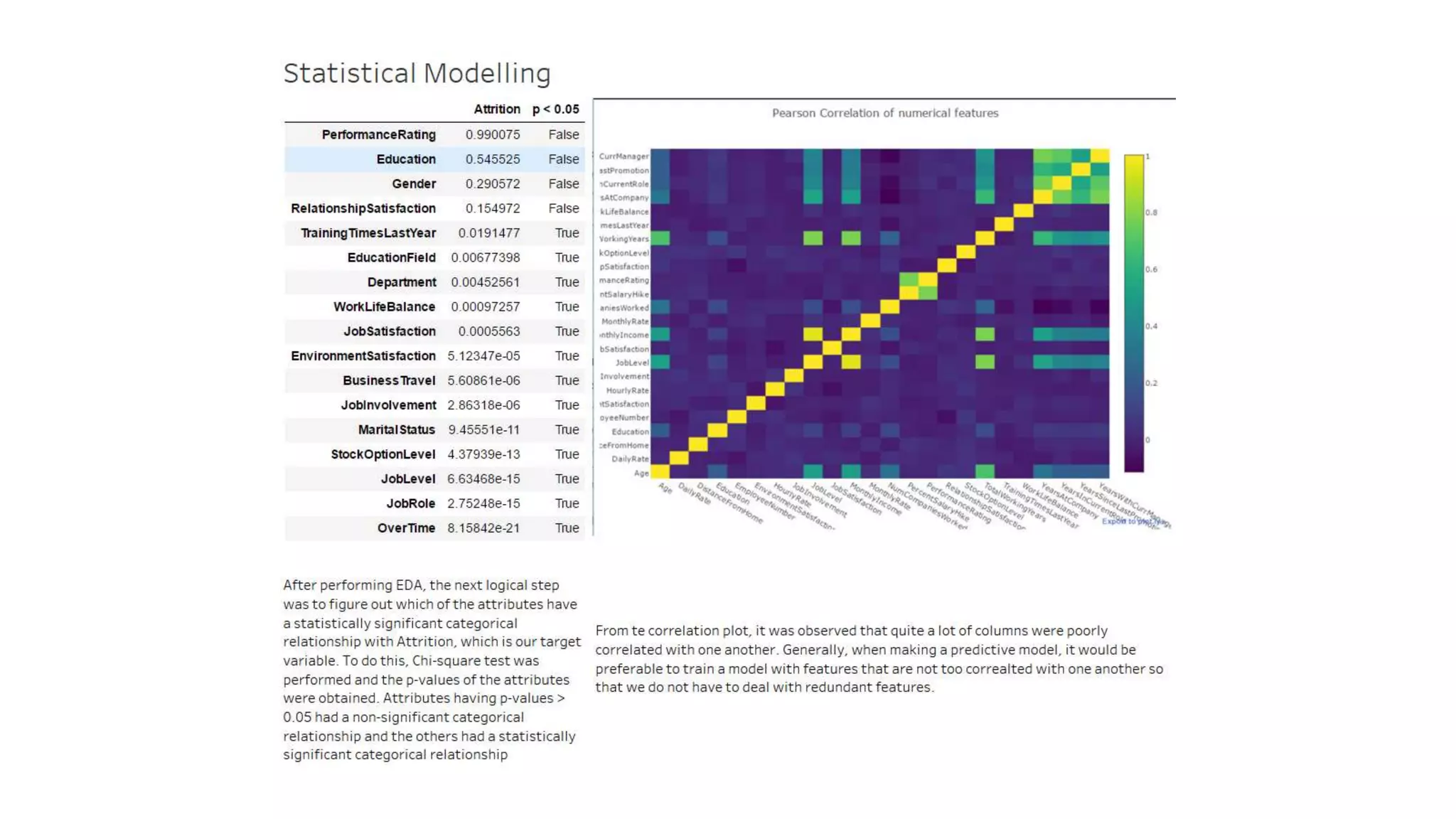 Tableau Dashboards - Human Resource Attrition | PPTX | Technology ...