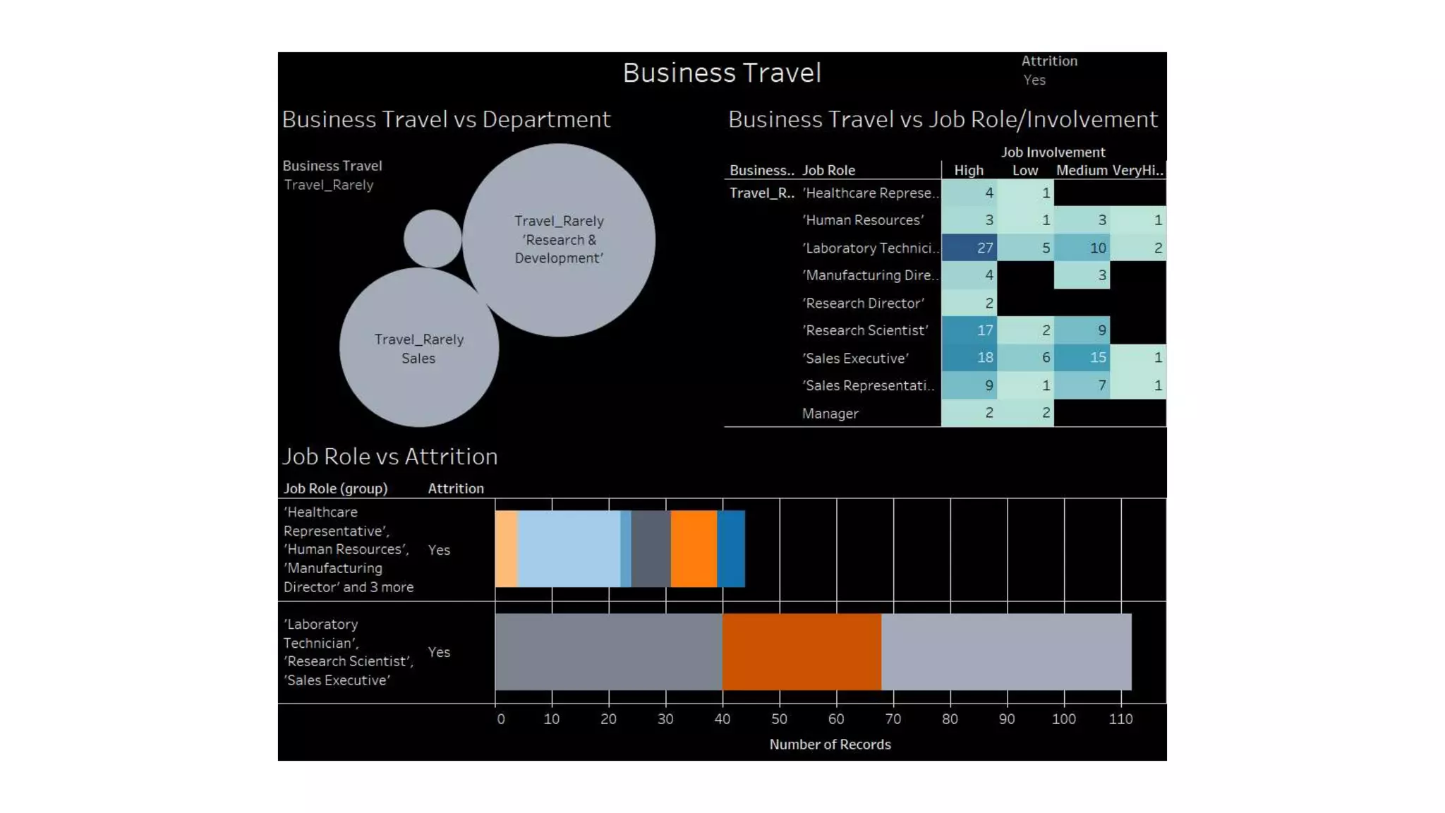 Tableau Dashboards - Human Resource Attrition | PPTX