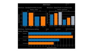 Tableau Dashboards - Human Resource Attrition | PPTX