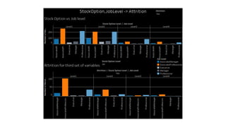 Tableau Dashboards - Human Resource Attrition | PPTX