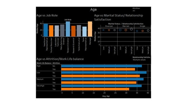 Tableau Dashboards - Human Resource Attrition | PPT
