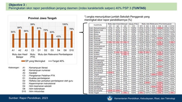 Dashboard UPT 4.0 kolaborasi dengan pemda.pptx