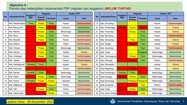 Dashboard UPT 4.0 kolaborasi dengan pemda.pptx