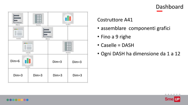 SAL 2018 - Dashboard | PPT