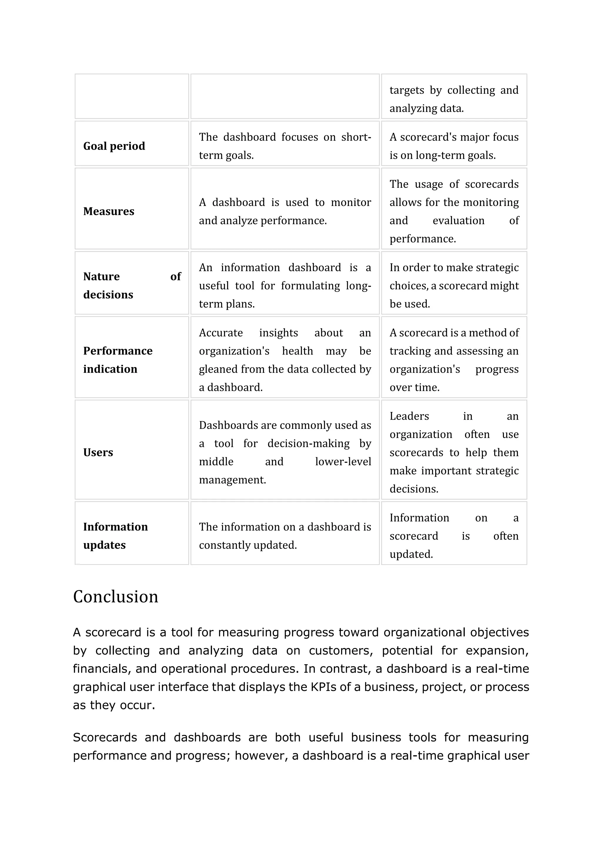 concept of Dashboard and Score cards.pdf
