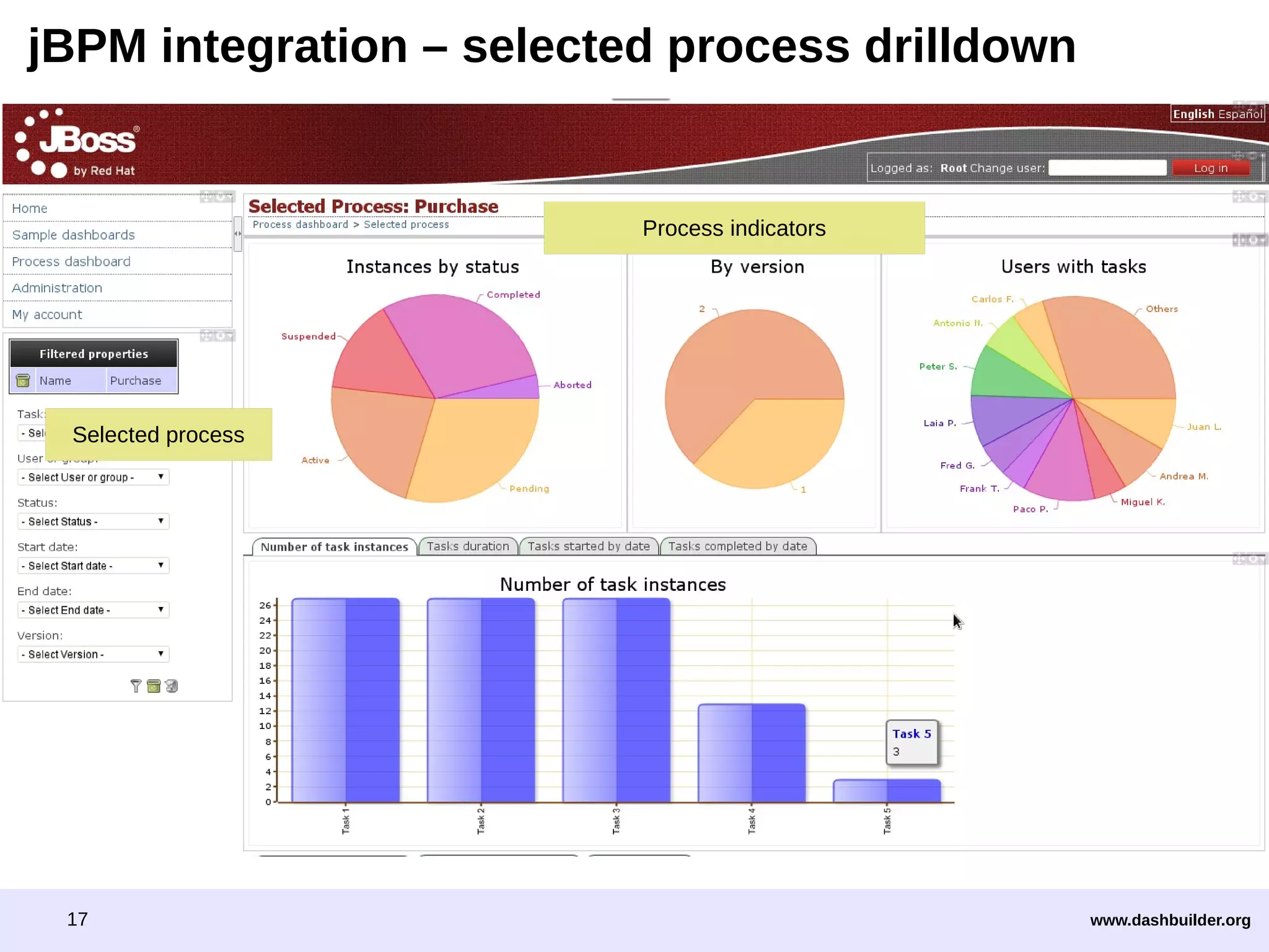 Dashbuilder community overview | ODP